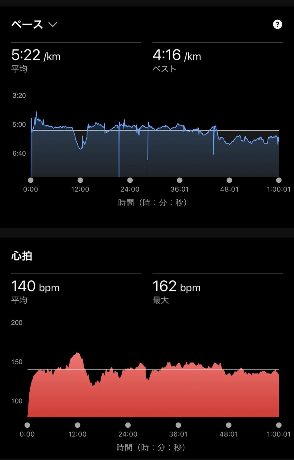【週刊すずRUN vol.23】いよいよ本番2週間前！調整練習2周目！今回はちゃんと走ったのか？【練習記録20250407～20250413】 | 僕がキャンプを始めたワケ
